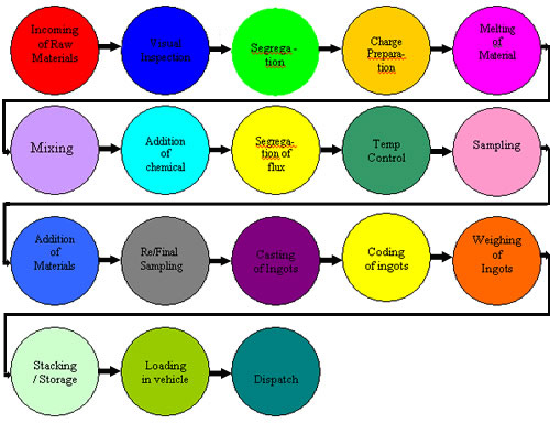 BKM METALS - Products